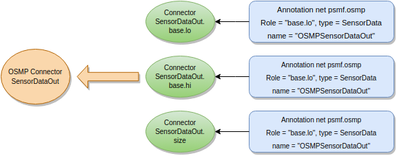 System Structure and Parameterization (SSP) — openPASS Documentation